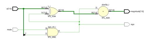 Design A Generic N Bit Binary To Sign Magnitude