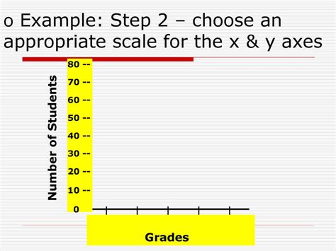 Graphing Notes Ppt Download