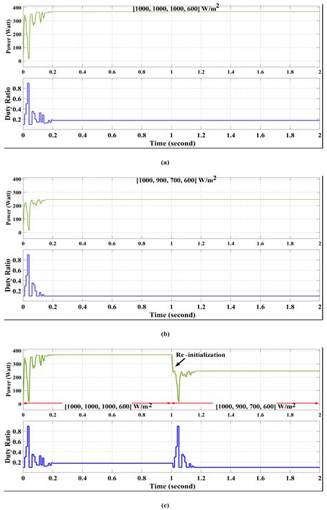 Sustainability Free Full Text A Particle Swarm Optimization