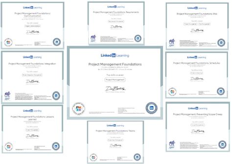 Ajitkumar Koshti On Linkedin Projectmanagement Valuedriven