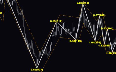 Patterns Mt5 Indicator Download For Free Mt4collection