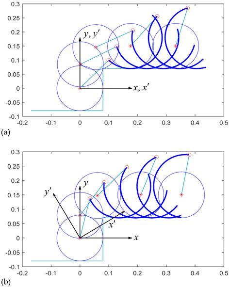 Stair Climbing Wheeled Robot Based On Rotating Locomotion Of Curved Spoke Legs