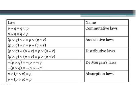 Cheat Sheet Discrete Math Coloring Template