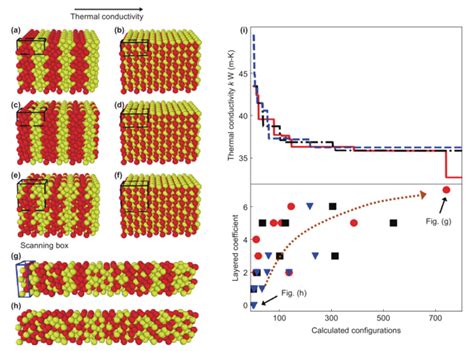 Seeking For Low Thermal Conductivity Atomic Configurations In Sige Alloys With Bayesian Optimization