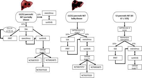 Satya Nanu Das Md Msci On Linkedin Excited To Share Our Review On The Landscape Of Systemic