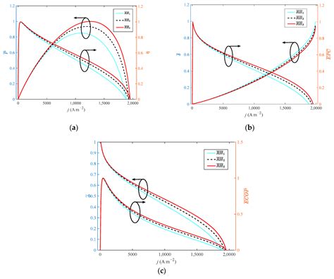 Finite Time Thermodynamic Modeling And Performance Analysis Of High