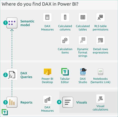dax basics in a semantic model