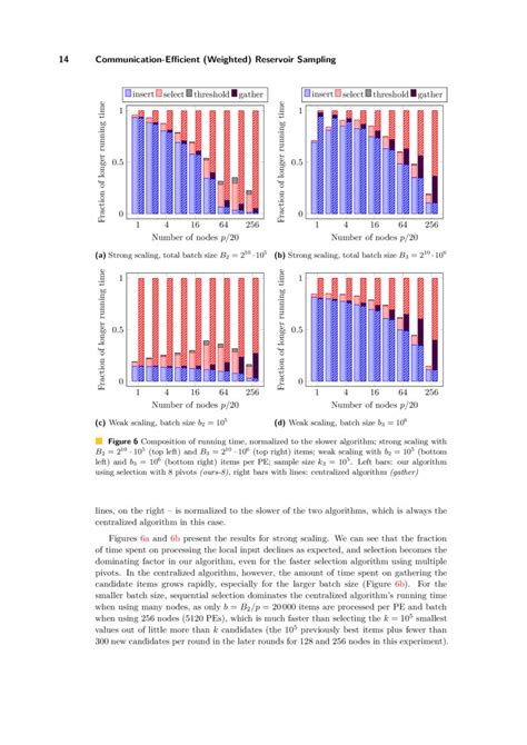 Communication Efficient Weighted Reservoir Sampling Deepai