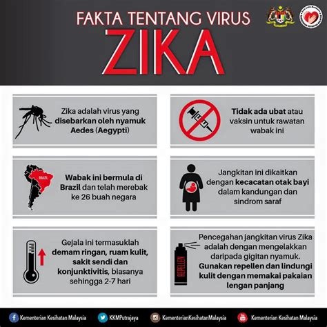 Bandar Baru Uda Apa Itu Virus Zika Virus Zika Adalah