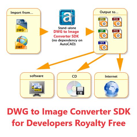 Dwg To Image Converter Sdk For Developers Royalty Free Is A Control Component And Windows Dll