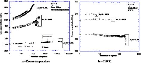 Figure 1 From Impact Of Microstructure Temperature And Strain Ratio On Energy Based Low Cycle