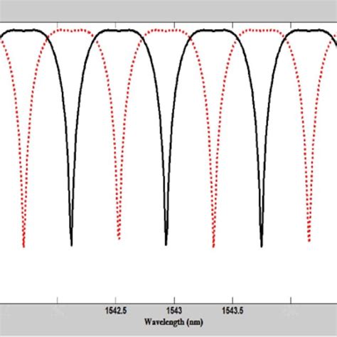 Schematic Of The Proposed Comb Filter Download Scientific Diagram