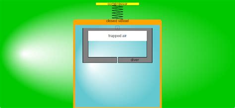 A Cross Cultural Matching Game With Javascript Simulation Applet Html5 Open Educational
