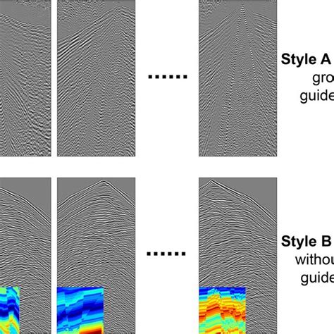 Schematic Of Cyclegan Based Seismic Data Noise Attenuation Style A