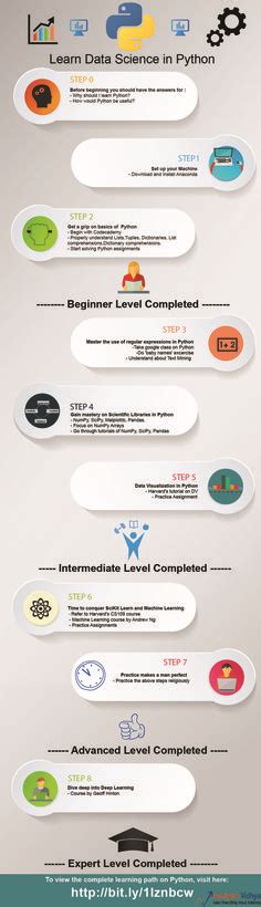 Cheat Sheet Data Visualisation In Python Data Science Data Science Learning Data