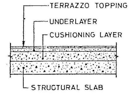 How To Lay In Situ Terrazzo Marble Chips Flooring [pdf