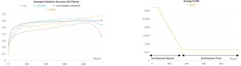 Comparison Of Our Proposed Method Spider With Other State Of The Art Download Scientific