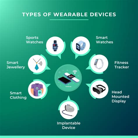 Examples Of Wearables At Betty Parker Blog