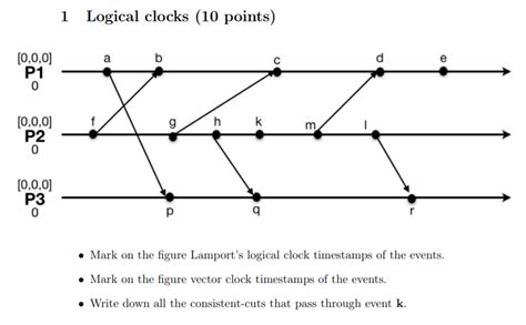 solved 1 logical clocks 10 points 0 0 0] Р1 b d а е