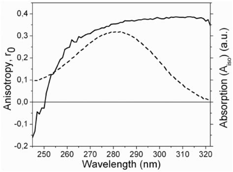 CD Spectra Of All DNA Duplexes Containing The A T Analogue Duplexes Download Scientific