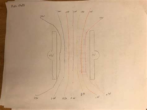 Solved Electric Field Mapping Lab Please Answer Question Chegg Com