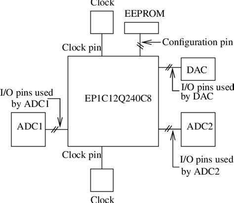 Four Different Layers In The Board Download Scientific Diagram