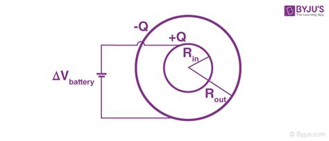 133 Factors Affecting Capacitance