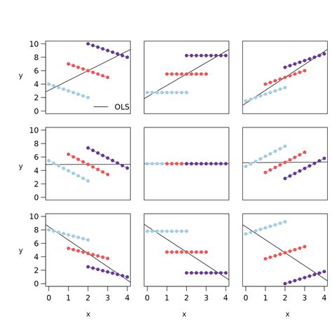 Reproduce Paper Results • Rmcorr