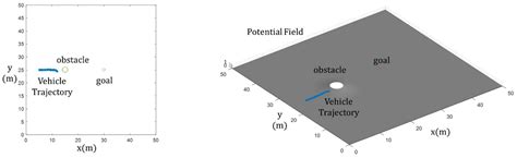 Development Of Local Path Planning Using Selective Model Predictive