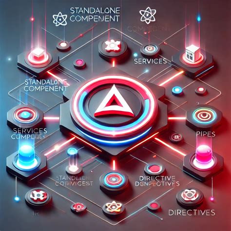 Exploring Angular 18 The Power Of Standalone Components Angular 18