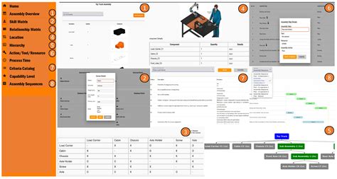 Towards Dynamic HumanRobot Collaboration A Holistic Framework For Assembly Planning