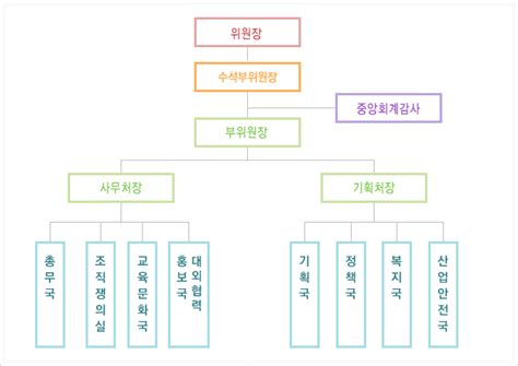 전국전력노동조합