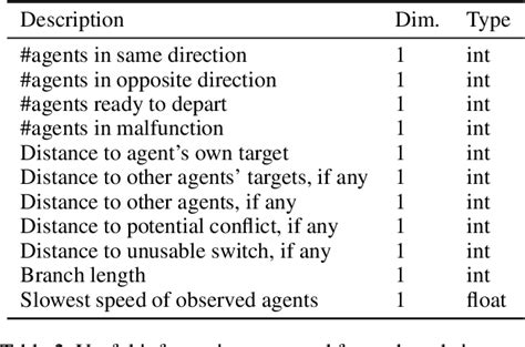 multi agent path finding via tree lstm paper and code