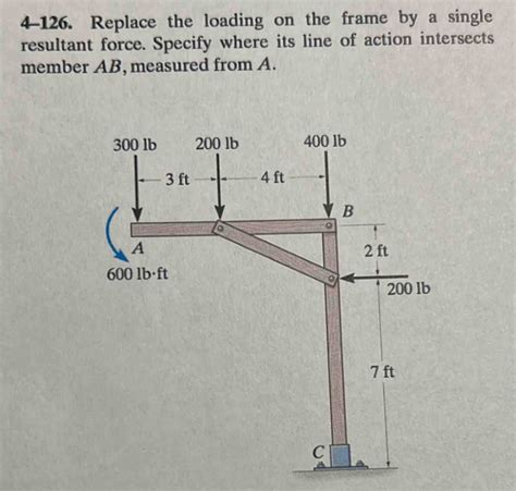 Solved 4 126 Replace The Loading On The Frame By A Single Resultant