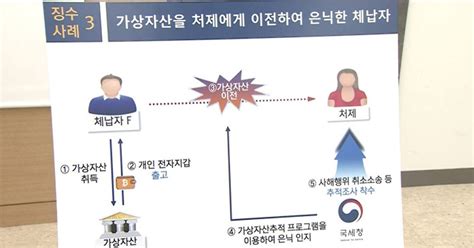 주식 판 돈 친척계좌에 숨기고 사모펀드로 재산 빼돌려