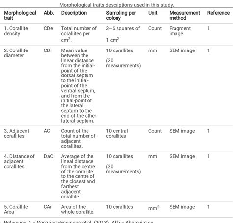 Table 1 From Sexual Dimorphism In A Broadcast Spawning Coral Porites
