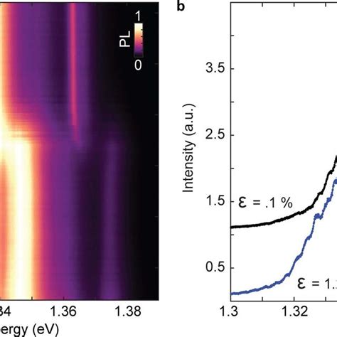 Strain Induced Phase Transition In A Second Suspended Sample A Strain
