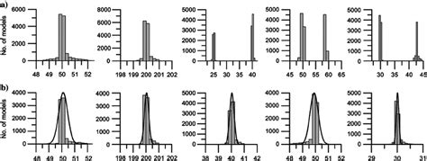 Histogram Of Models Having Misfit