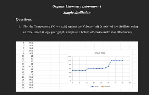 Solved Using The Graph Calculate The Boiling Points Of Chegg
