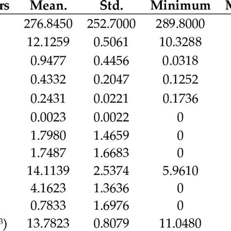 hygpr model with k means clustering mlr multiple linear regression
