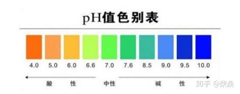 酸碱体质营养学上最扯的伪科学人体酸碱性的真相 知乎
