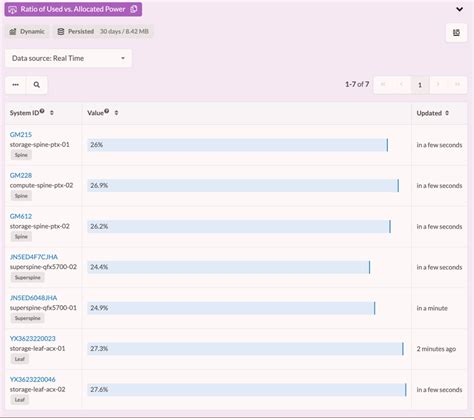 Use Custom Telemetry Data In An Iba Probe Apstra 51 Juniper Networks