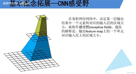 Vgg网络详解 Csdn博客 Vgg网络详解 Csdn博客