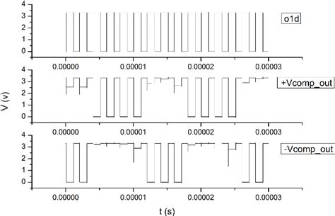 Figure 2 From Digital Cmos Temperature Sensor Implemented Using