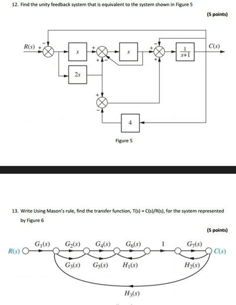 Solved Find The Unity Feedback System That Is Equivalent Chegg