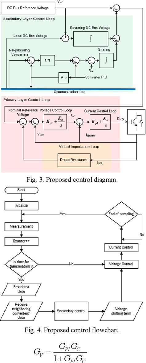 Figure 4 From Improvement In Proportional Energy Sharing And Dc Bus Voltage Restoring For Dc
