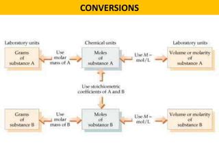 Solution Stoichiometry New PPTX