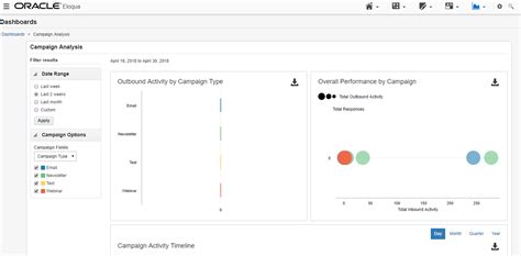 Eloqua Training Eloqua Insights Reports And Dashboards