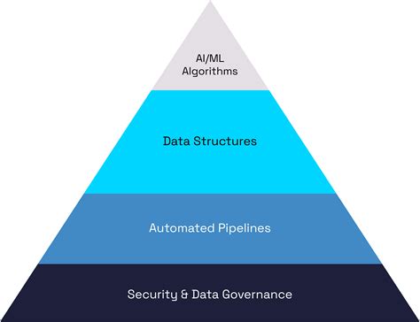 Mlops With Snowflake Hakkoda