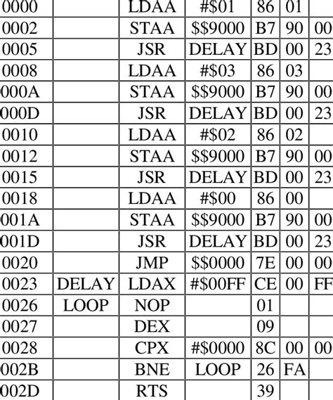 Signals Needed From Microprocessor Data Bus To Provide Motor Control Download Scientific